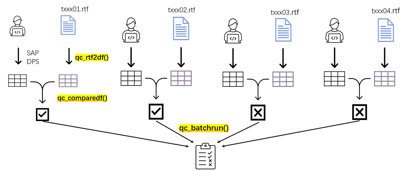 Get Started • QCfuns